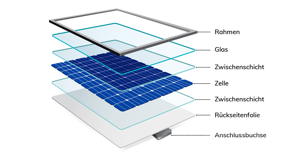 Strom erzeugen | ADREX Photovoltaikanlagen GmbH